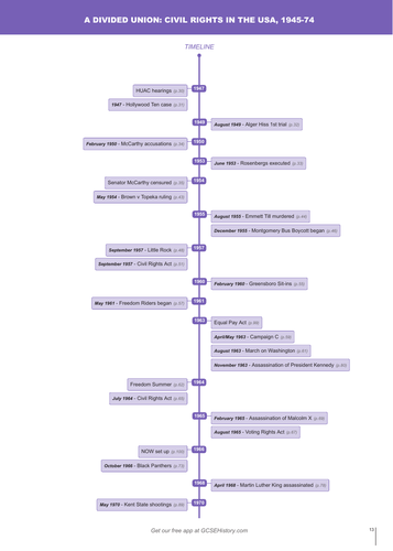 Timeline - Edexcel IGCSE A Divided Union: Civil Rights in the USA, 1945 ...