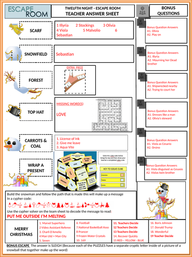 Twelfth Night | Teaching Resources