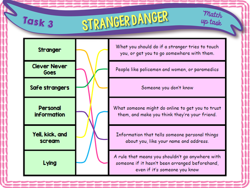 Stranger Danger | Teaching Resources