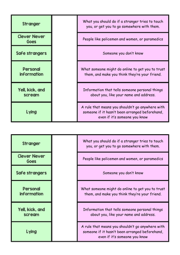 Stranger Danger | Teaching Resources