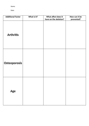 Unit 1: Anatomy & Physiology Package | Teaching Resources