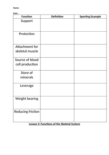 Unit 1: Anatomy & Physiology Package | Teaching Resources
