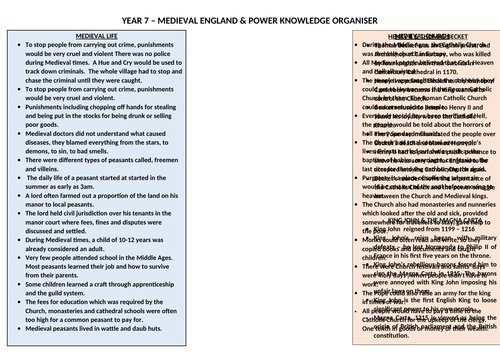 Year 7 assessment and knowledge organisers | Teaching Resources