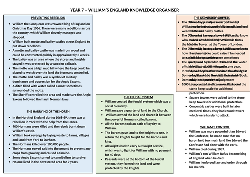 Year 7 assessment and knowledge organisers | Teaching Resources