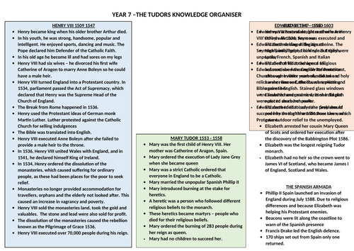 Year 7 assessment and knowledge organisers | Teaching Resources