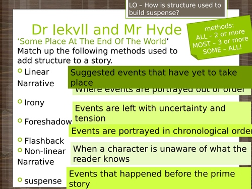 Strange Case of Dr Jekyll and Mr Hyde | Teaching Resources