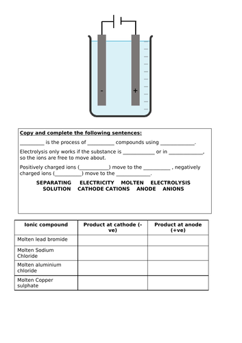 Electrolysis worksheet | Teaching Resources