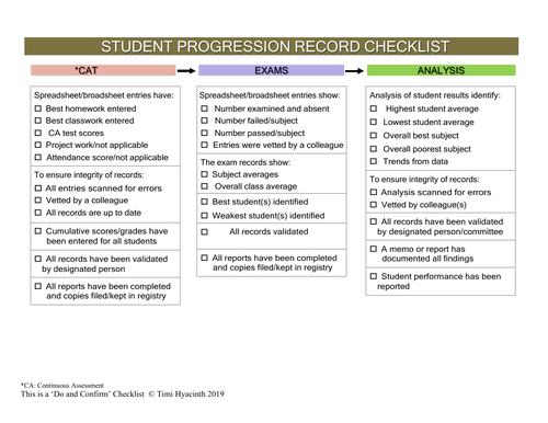Student Progression Record Checklist | Teaching Resources