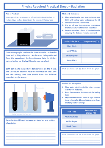 Radiation and Absorption - Practical Pack | Teaching Resources