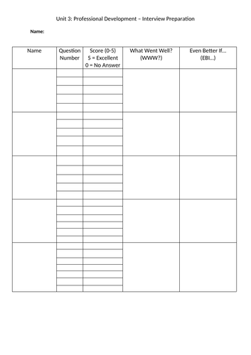 Unit 3 Professional Development Pack | Teaching Resources