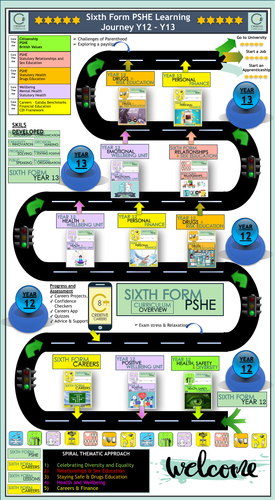 Sixth Form PSHE Learning Journey Map | Teaching Resources