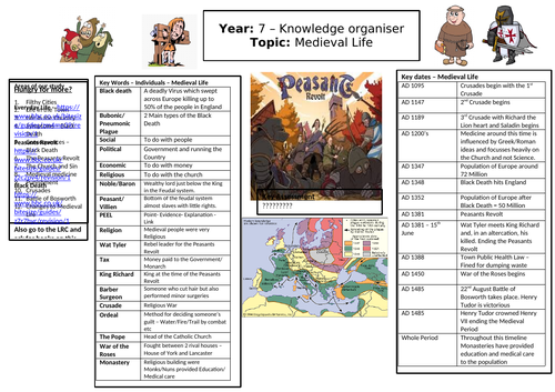 Year 7 History Knowledge Organisers | Teaching Resources
