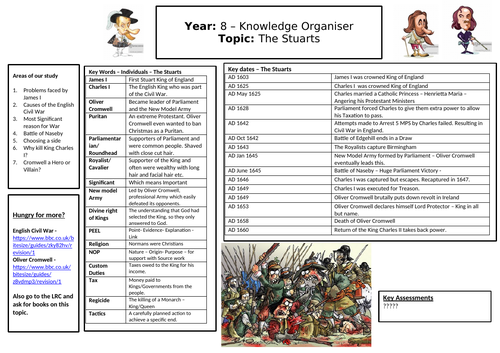 Year 8 History Knowledge Organisers | Teaching Resources