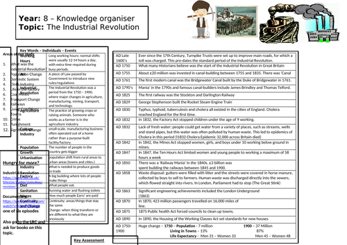 Year 8 History Knowledge Organisers | Teaching Resources