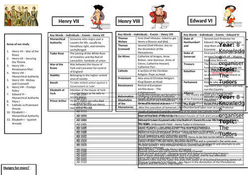 Year 8 History Knowledge Organisers | Teaching Resources