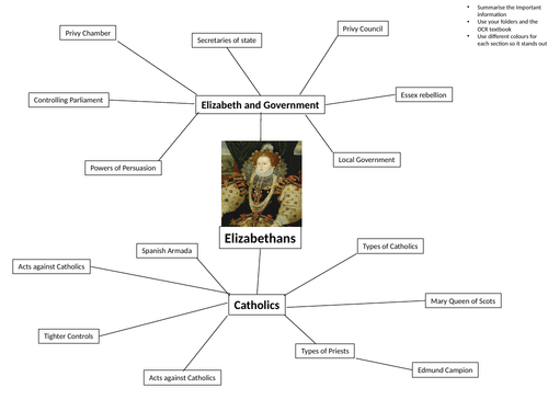 OCR B - History GCSE Revision Mind Maps | Teaching Resources