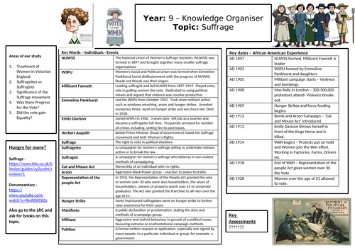Year 9 - Knowledge organisers - History | Teaching Resources