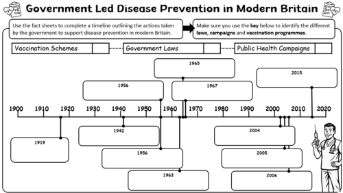 Disease Prevention Vaccines & Government - Medicine in Britain - GCSE ...