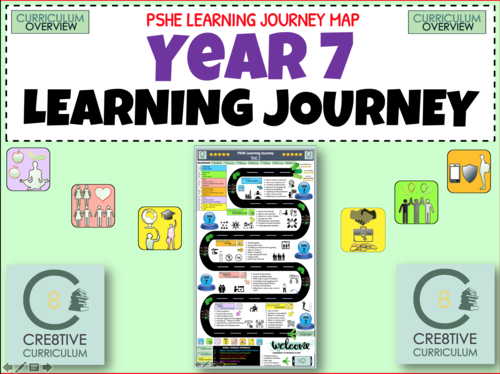 Year 7 PSHE Learning Journey | Teaching Resources