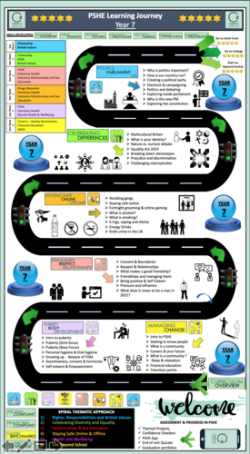 Year 7 PSHE Learning Journey | Teaching Resources Year 7 PSHE Learning Journey | Teaching Resources