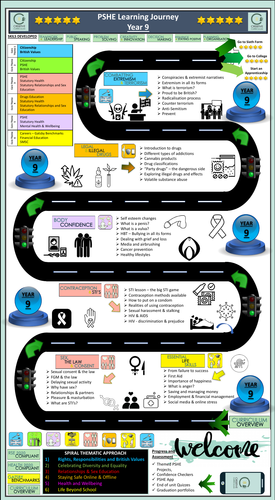 Year 9 PSHE Learning Journey | Teaching Resources Year 9 PSHE Learning Journey | Teaching Resources