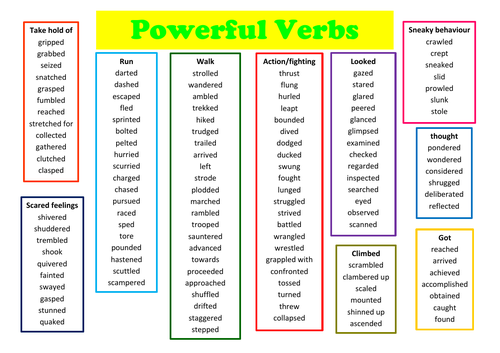 Verb and Adverb Mat | Teaching Resources