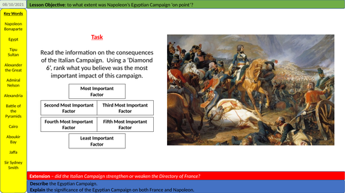 Napoleon’s Egyptian Campaign, 1798-1799 | Teaching Resources