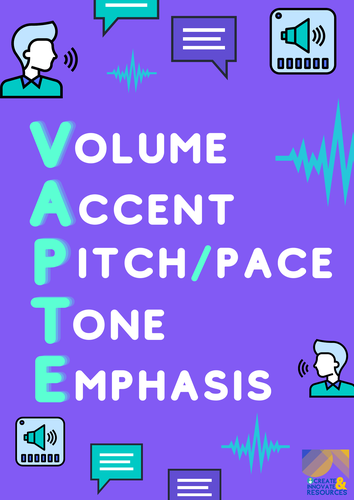 Drama Performance Skills Posters (Using Mnemonics) | Teaching Resources