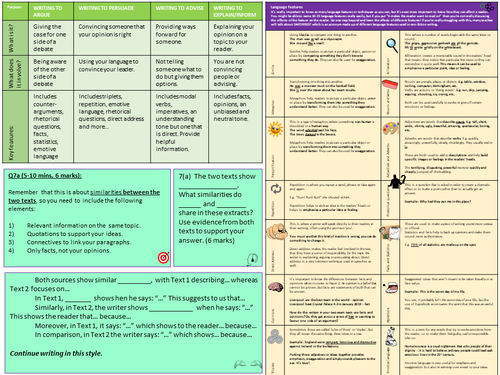 Edexcel English Language Paper 2 | Teaching Resources