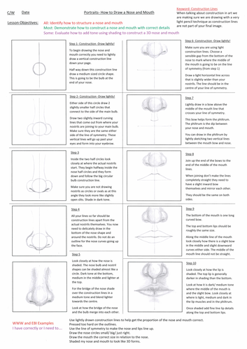 Portraits Step by Step | Teaching Resources