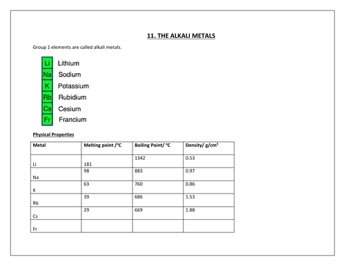 ALKALI METALS | Teaching Resources