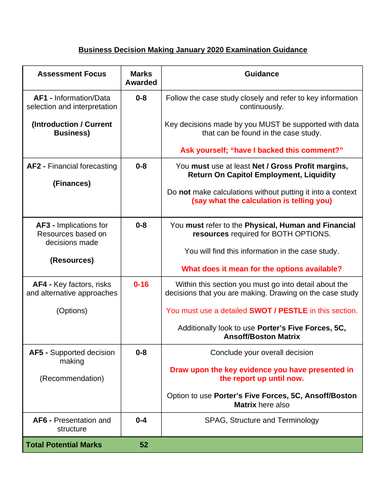 BTEC Level 3 - Unit 7 - Decision Making In Business | Teaching Resources BTEC Level 3 - Unit 7 - Decision Making In Business | Teaching Resources