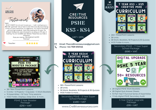 RSE Pink PSHE Curriculum Map | Teaching Resources