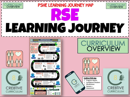 RSE Pink PSHE Curriculum Map | Teaching Resources