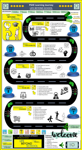 Life Beyond School Yellow PSHE Curriculum Map | Teaching Resources
