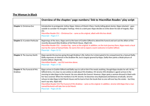 'The Woman in Black' English GCSE unit | Teaching Resources