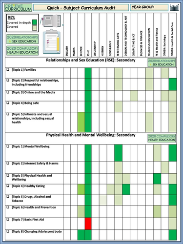 Year 8 PSHE Curriculum | Teaching Resources