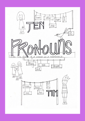 Parts of Speech - Nouns and Pronouns | Teaching Resources