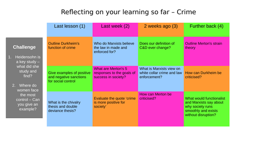 Sociology GCSE Retrieval Grid - Crime | Teaching Resources