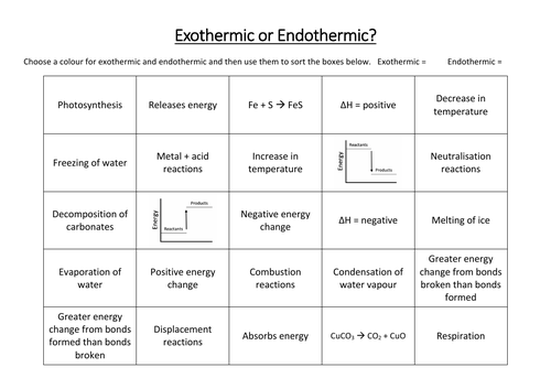 Exothermic or Endothermic Sorting Activity | Teaching Resources