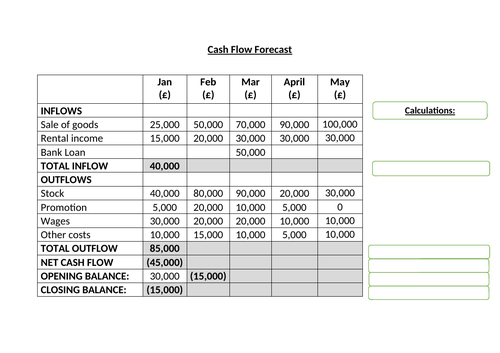 Cash Flow Forecasting | Teaching Resources