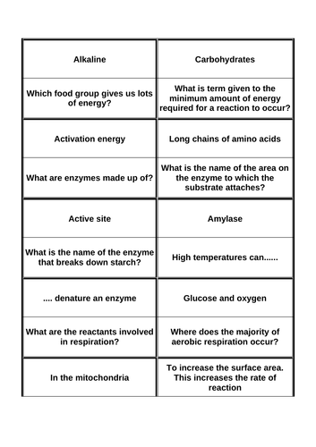 AQA Enzymes and Digestion Complete Topic | Teaching Resources