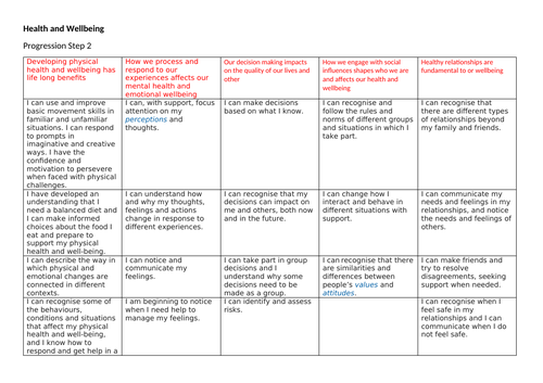 New Welsh Curriculum Progression Step 2 WORD VERSION | Teaching Resources