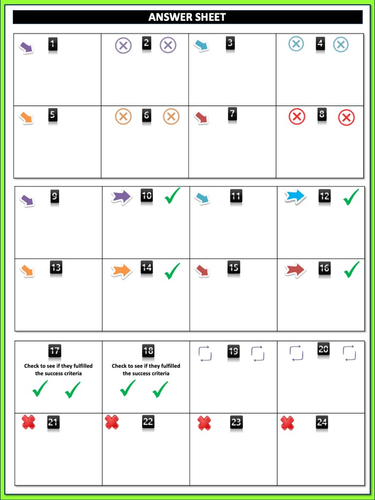 Healthy lifestyles | Teaching Resources