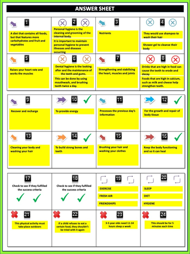 Healthy lifestyles | Teaching Resources