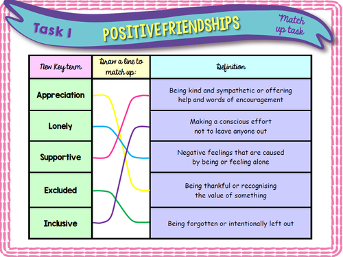 Friendship and Feeling Left Out | Teaching Resources