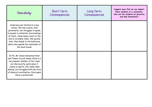 Friendship and Feeling Left Out | Teaching Resources