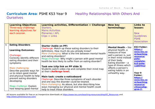 Complete PSHE + RSE Schemes of Work KS3 KS4 KS5 | Teaching Resources