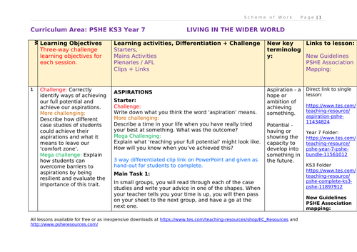 Complete PSHE + RSE Schemes of Work KS3 KS4 KS5 | Teaching Resources