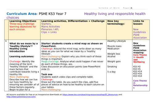 Complete PSHE + RSE Schemes of Work KS3 KS4 KS5 | Teaching Resources